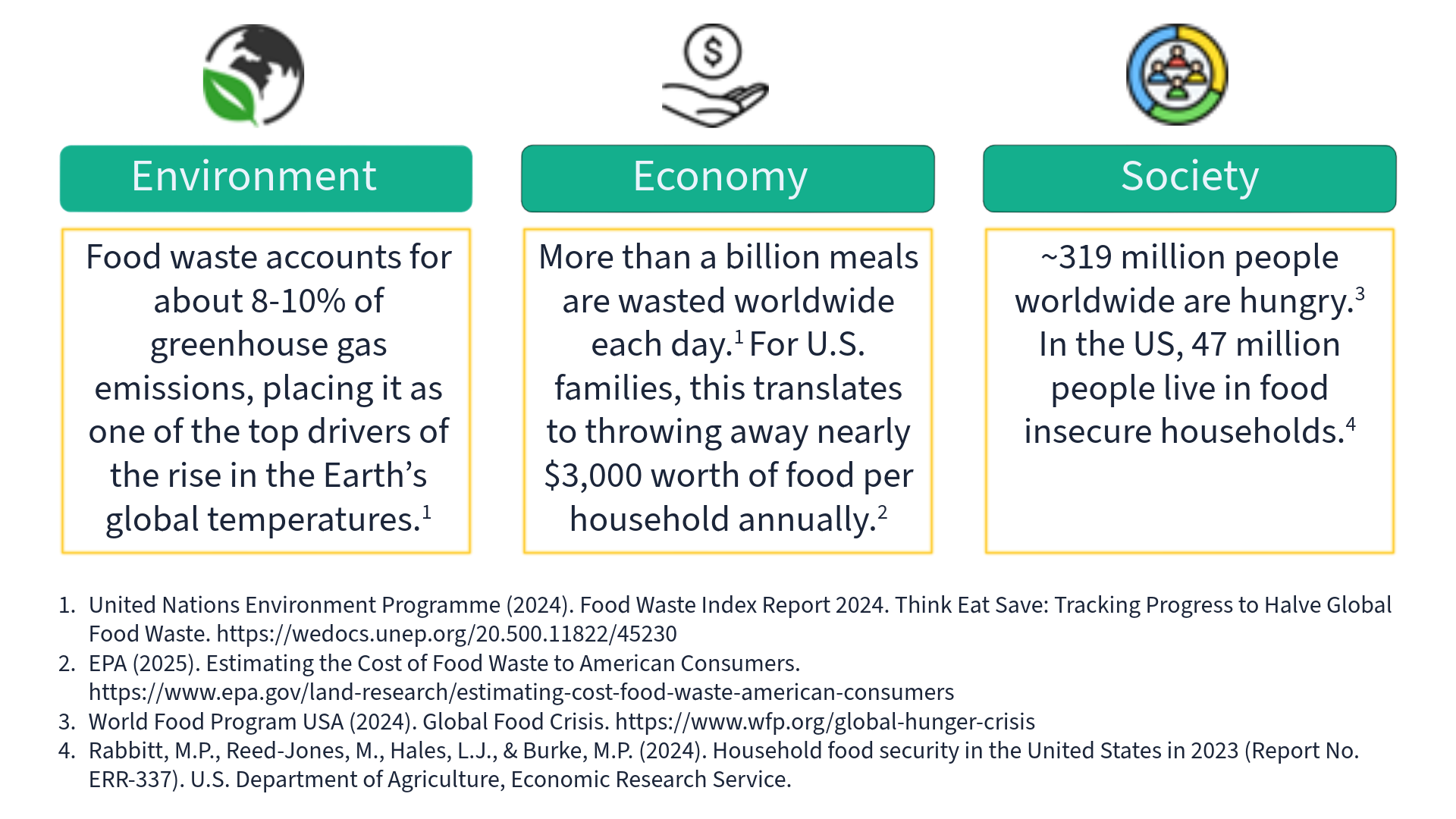 One Day, One Big Goal: International Day of Awareness of Food Loss and ...